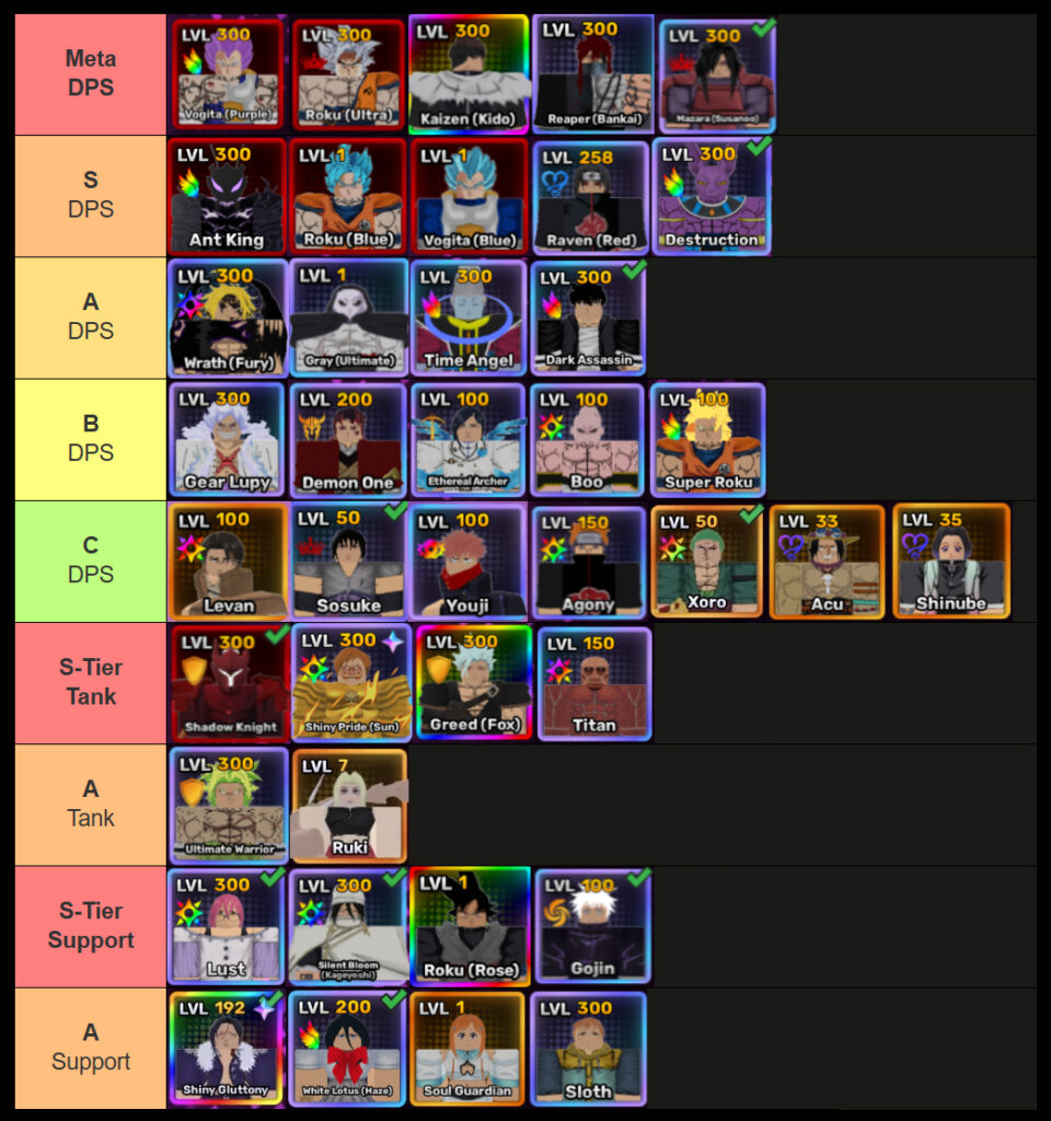 Anime Story Tier List - BloxInformer